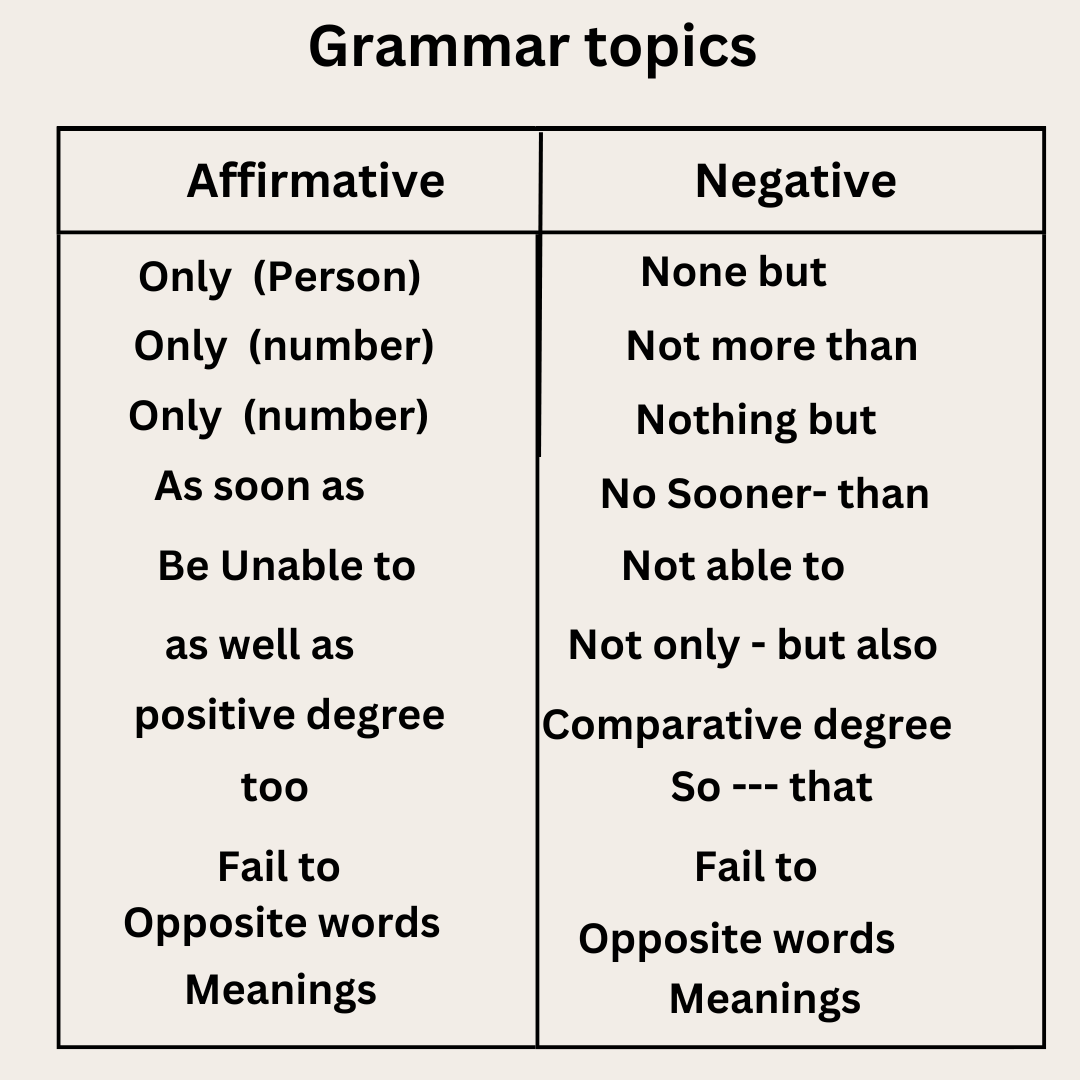 Negative - Affirmative Arsod English Classes, Yavatmal